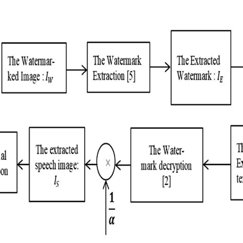 The Speech Image Extraction And Speech Signal Reconstruction