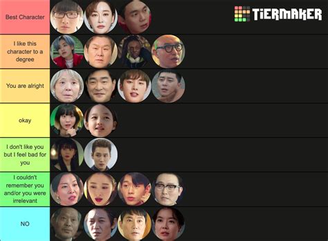 Itaewon Class Characters Tier List Community Rankings Tiermaker