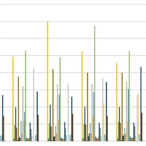 Pdf Identification Classification And Grading Of Fruits Using Machine Learning And Computer