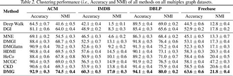 table 2 from disentangled multiplex graph representation learning
