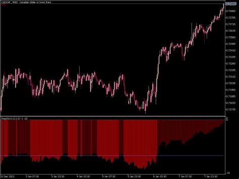 Step Sto V2 Indicator ⋆ Top Mt5 Indicators Mq5 Or Ex5 ⋆ Best