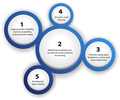 Predictive Maintenance Or Preventive Maintenance Which Is Your Strategy
