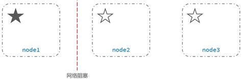 Elasticsearch 系列六 ES数据同步和ES集群 谢友海 博客园