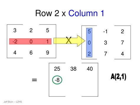 PPT Matrix Multiplication PowerPoint Presentation Free Download ID