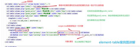 Vueelementui表格组件使用（table代码详细分析）vue Element Table 源码解析 Csdn博客