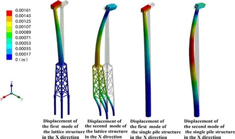 Comparative Analysis Of Transient Dynamics Of Large Scale Offshore Wind