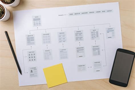 How To Create A Sitemap Blogaholic Designs