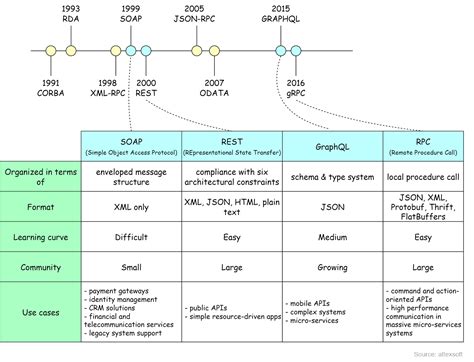 Mastering The Art Of Api Design By Alex Xu