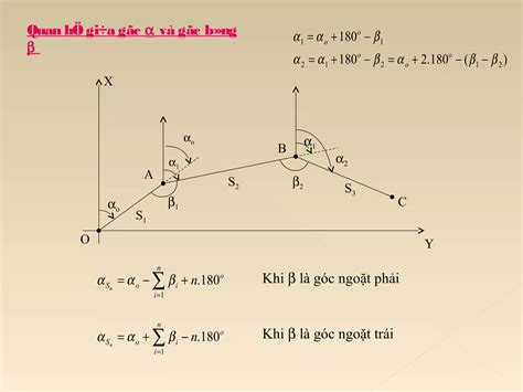 Ch¦+ng ii | PPT
