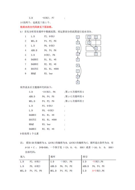 国科大胡伟武老师计算机体系结构课后答案（最新版） 计算机系统结构基础胡伟武课后题答案 Csdn博客