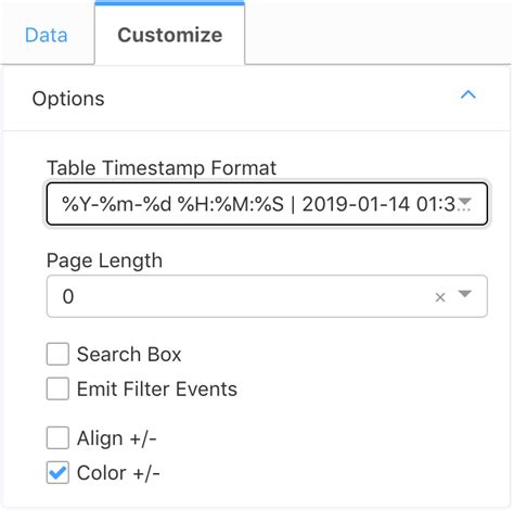 Charts PushMetrics Documentation