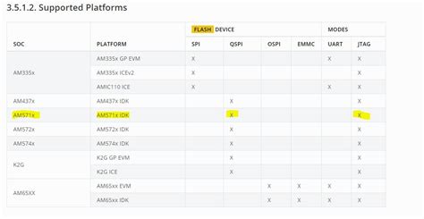 CCS AM5718 Erasing Serial Flash Device After Flashing SBL App Image To It Code Composer