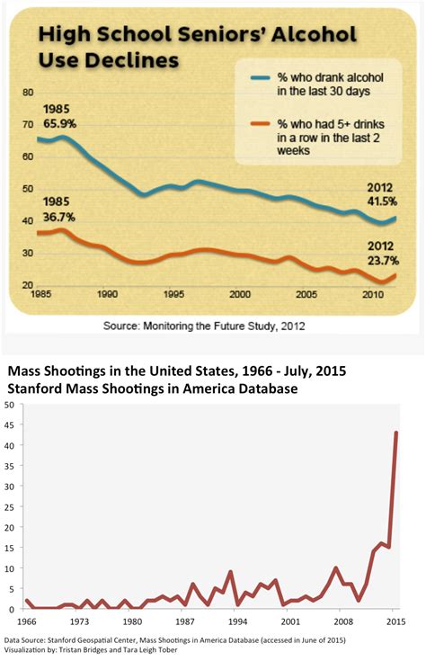 Correlation Doesnt Imply Causation R Dankmemes