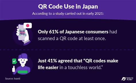 45 Qr Code Facts Statistics And Trends 2025