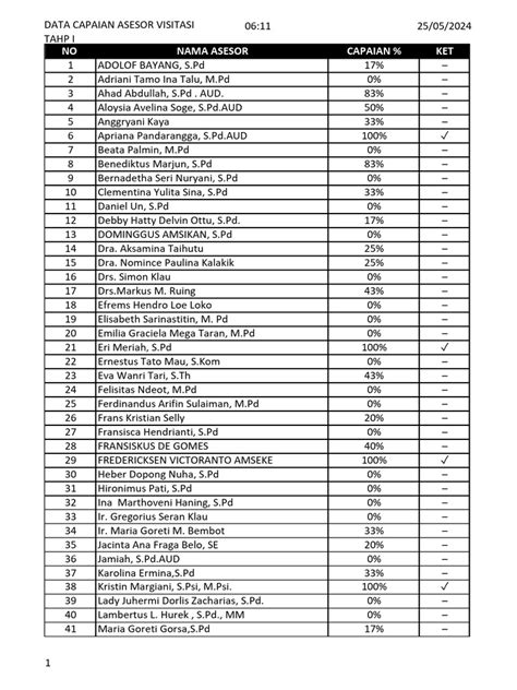 data capaian asesor visitasi tahap 1 25052024 pdf