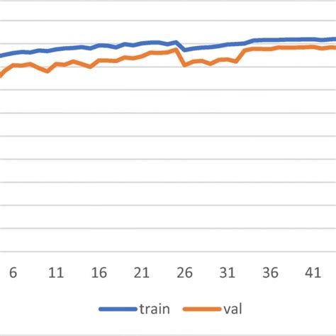 Confusion Matrix Of A Cnn Bilstm Se And B Fcn Bilstm Se Download