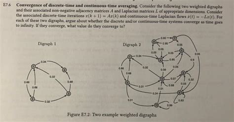 Solved Convergence Of Discrete Time And Continuous Time Chegg