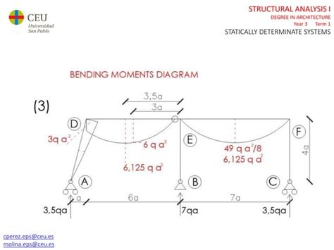 Ae1 20 21class 2statically Determinate Systemsexamples Ppt