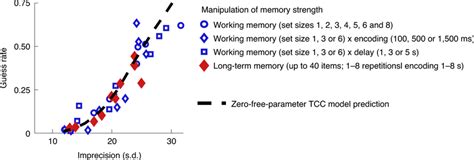 State Trace Plot Of Mixture Model Parameters Is In Line With Tcc Download Scientific Diagram
