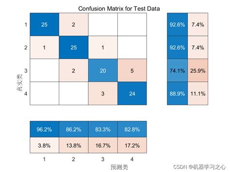 故障诊断 基于迁移学习和squeezenet 的滚动轴承故障诊断（matlab） matlab中如何调用squeezenet csdn博客