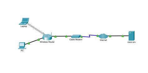Brandon Rowe On Linkedin Networking Ciscopackettracer