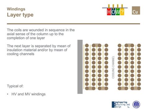 Transformer Design Principles Pdf Radio Control Hobbies And Interests