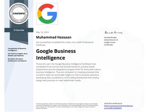 Muhammad Hassaan On Linkedin Businessintelligence Dataanalytics