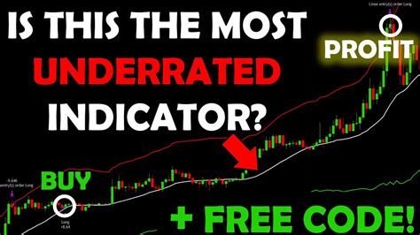 free incredible indicator pinescript strategy 1k to 10k crypto