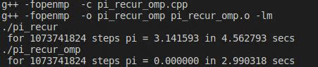 Why Is My OpenMP Code Coming Up With Zero For Pi Chegg