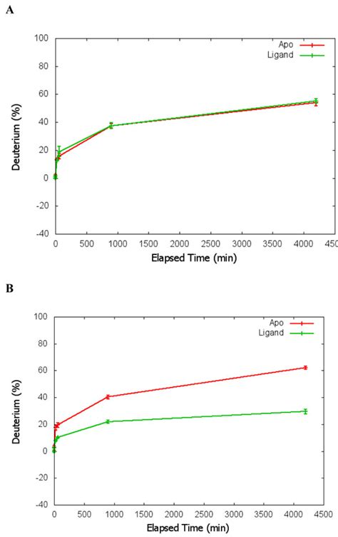 Verification Of Data Analysis Using Previously Published Estrogen Download Scientific Diagram