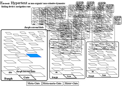 Electronichypertextuality