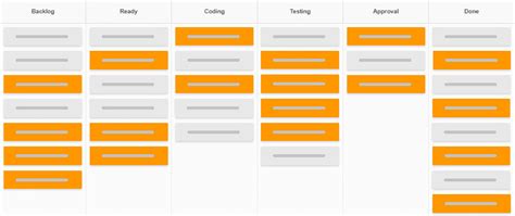 Kanban For Software Development Kanban Tool