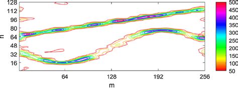 gabor spectrum corresponding to bs dgt algorithm under gaussian white