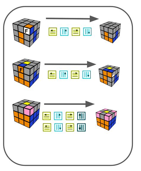 Printable Rubik S Cube Solver Printable Free Templates
