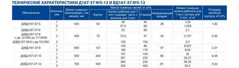 Дымососы Д-10 Цена Купить Вентилятор Д-10 Технические Аэродинамические ...