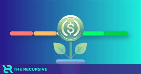 The Recursive On Linkedin The Lean Year Inside Cee Vc Investors Playbook For 2024