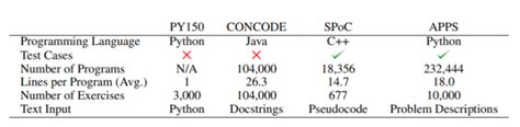 Researchers Open Source Benchmarks Measuring Quality Of Ai Generated