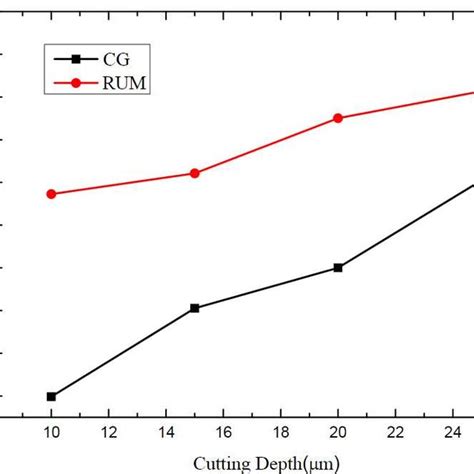 Effect Of Process Parameters On Surface Roughness Download
