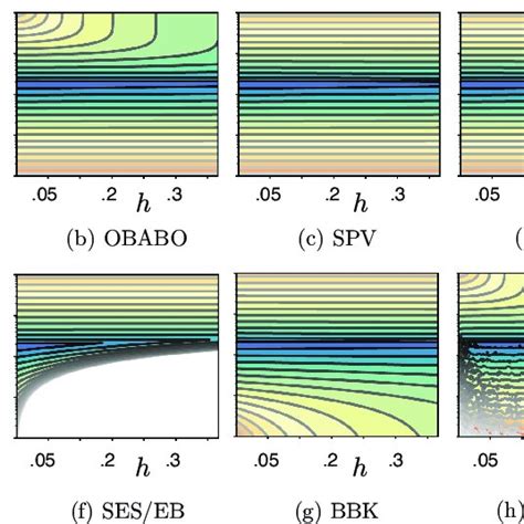Contour Plots Of Ln 1−ch H For Various Schemes In The Case Of An