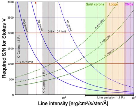 Detectability Diagram Calculations Assume The Weak Field Approximation