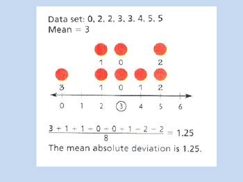Mean Absolute Deviation For Visual Learners By Rebecca Fortner TPT