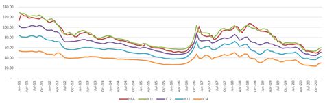 Forecasting Coal Price Using Static And Dynamic Stochastic Model As Based For Indonesias Mining