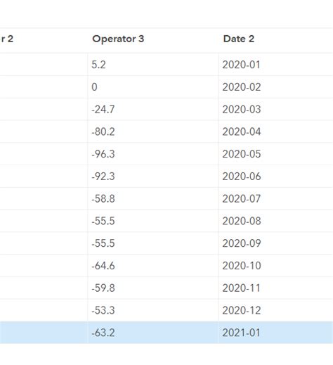 How To Create Serial Chart Displaying Month And Ye Esri Community