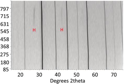 2d Plot Of The Thermal Evolution Of The Diffraction Pattern
