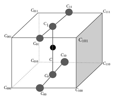 trilinear interpolation visual schematic reproduced faithfully from