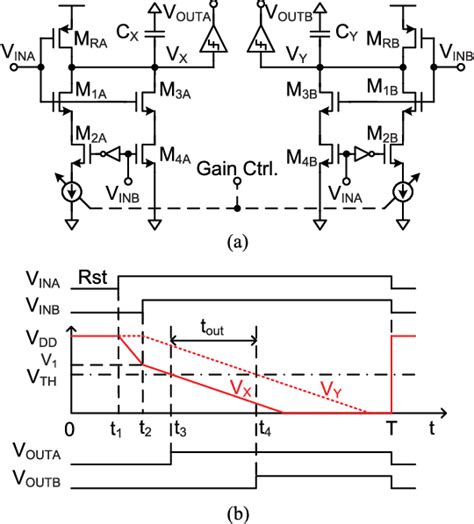 Figure From A Skew Free GS S Bit CMOS ADC With Compact Time Domain Signal Folding And