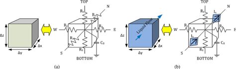 Material Cells A Diffusive Cell Silicon Silicon Dioxide Air And Download Scientific