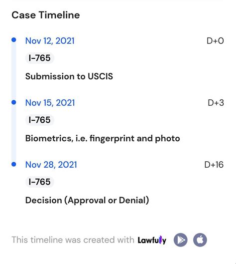 My Daca Timeline Rdaca