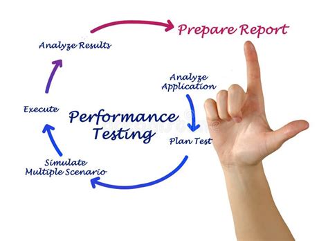 Application Performance Monitoring Stock Image Image Of Troubleshooting Monitoring 94355507