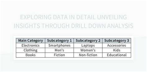Exploring Data In Detail Unveiling Insights Through Drill Down Analysis Excel Template Free